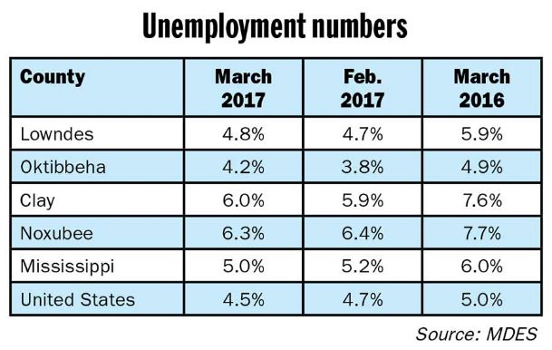 Local employment numbers remain stable - The Dispatch
