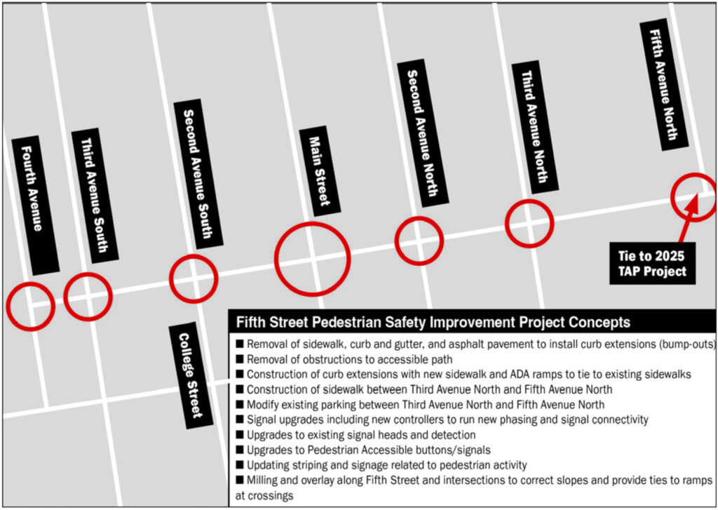 Pedestrian safety upgrades proposed for Fifth Street corridor - The ...